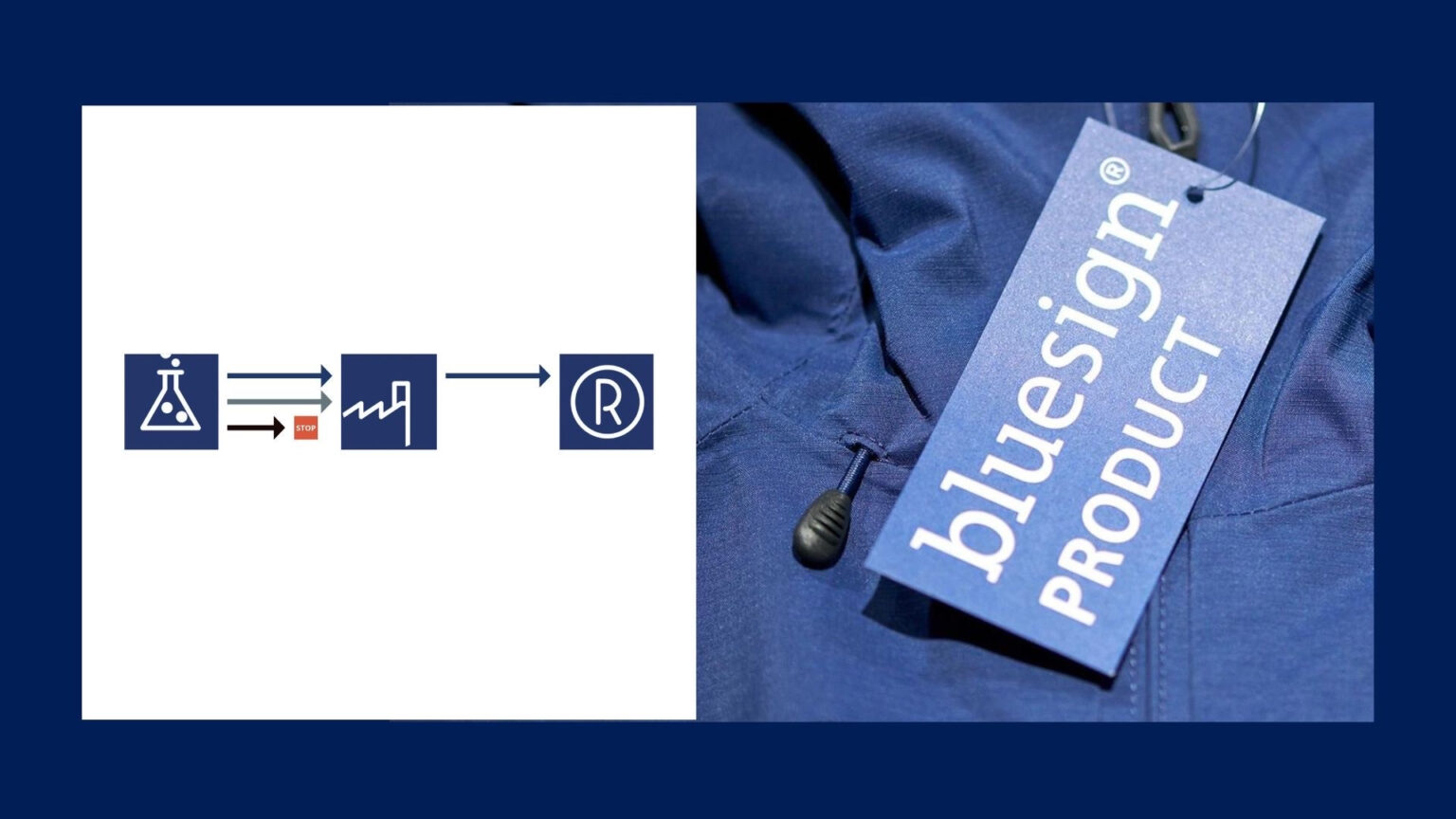 bluesign® System - Green Business Award